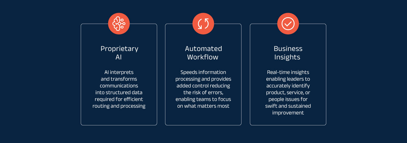 Coforge BPS | Solving the curse of the shared mailbox