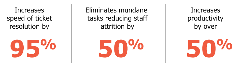 Coforge BPS | Solving the curse of the shared mailbox